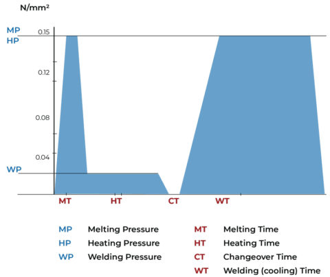 Sheet Butt Welding for the Performance Plastics Professional