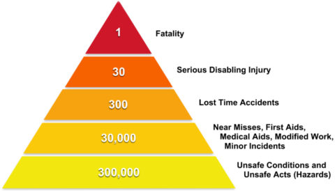 How Safety Teams Work to Keep You Safe