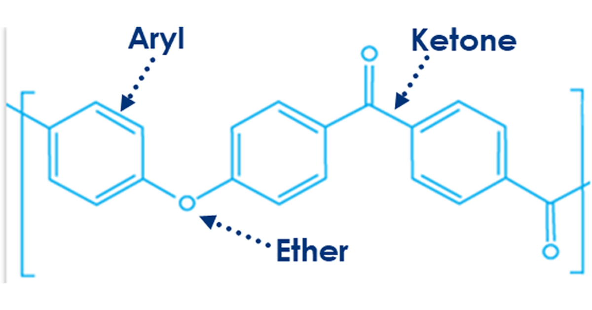 PEKK for the transportation industry
