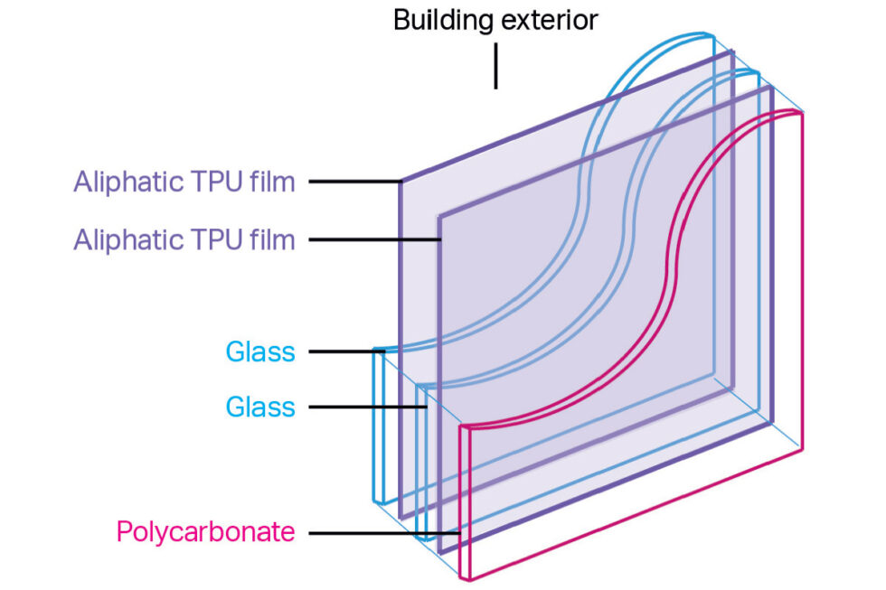 Aliphatic Thermoplastic Polyurethane Films for Advanced Laminated ...