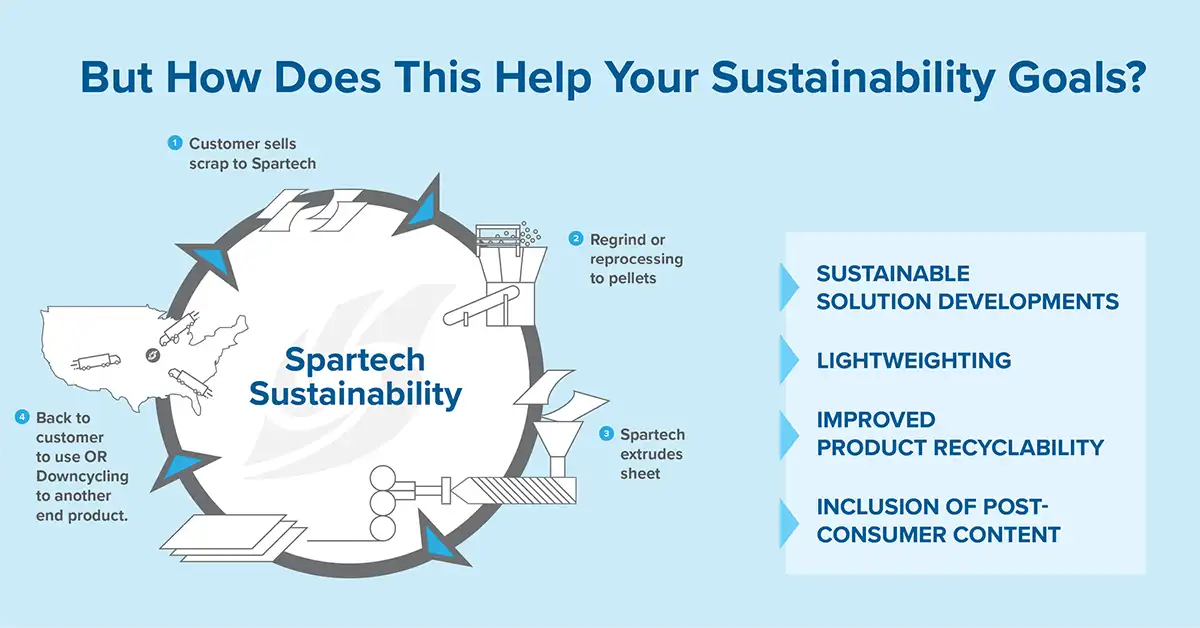 Sustainability – the Key to Future Value
