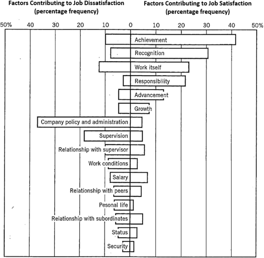 Motivating a Diverse Workforce: Practical Applications for Management ...