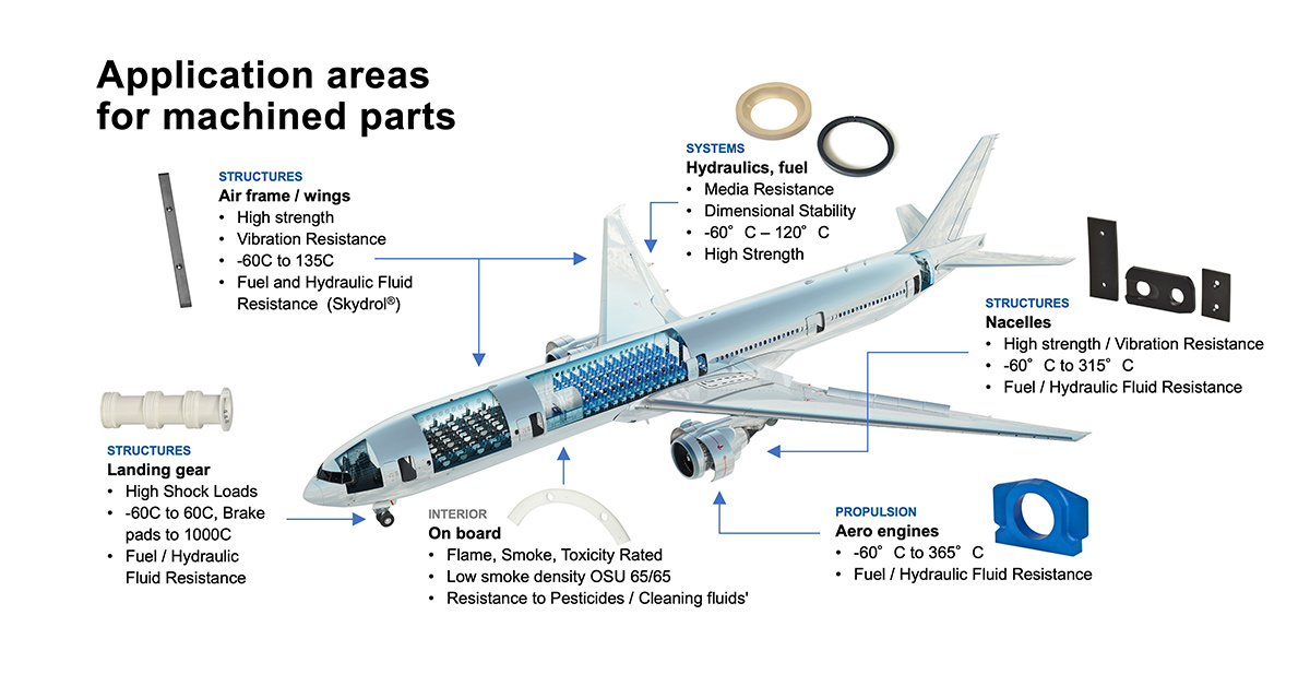Machinable Plastics That Fly