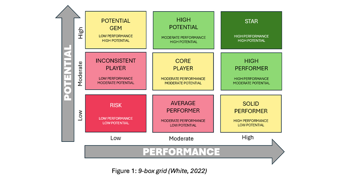 Manage Your Organization’s Talent Pipeline Using the 9-Box Grid